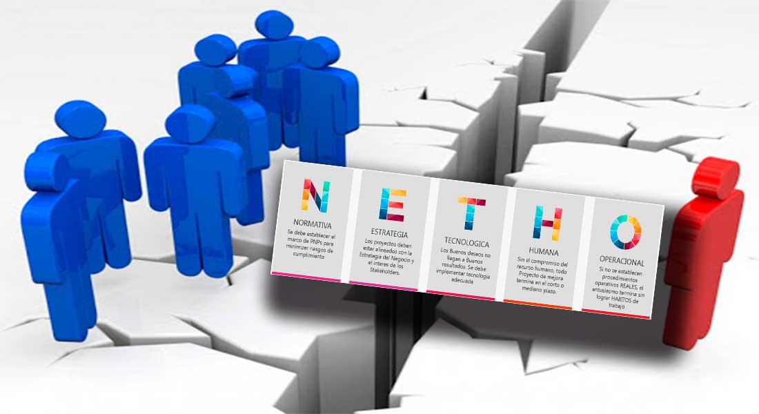 Servicio de Consultoria: Analisis de Brechas ISO 27001 - Yanapti SRL